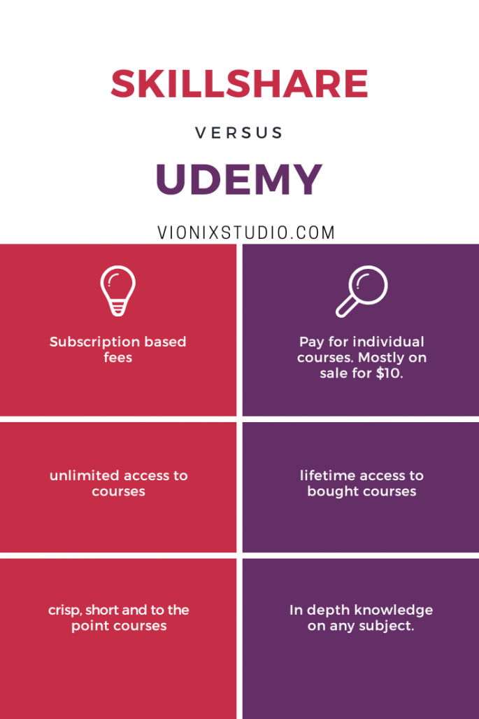 Skillshare vs Udemy for learning - VionixStudio