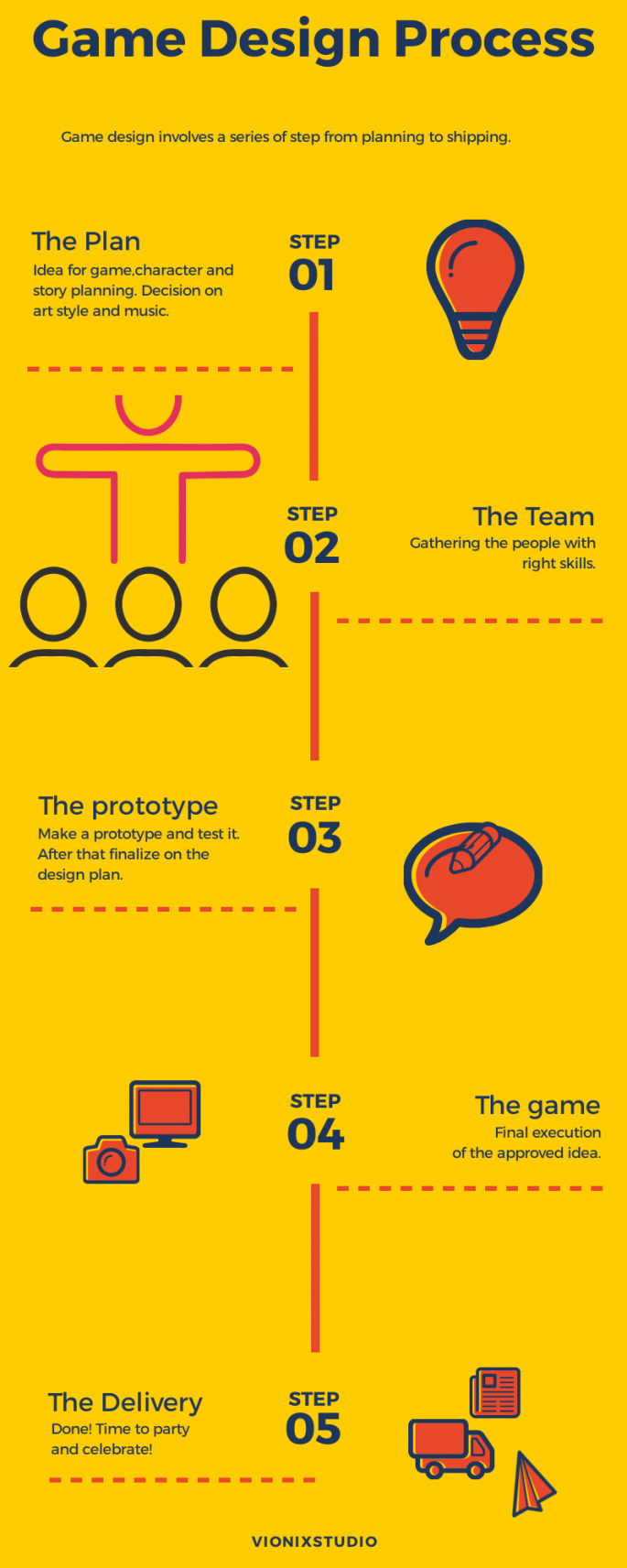 How to make Your own Game - VionixStudio