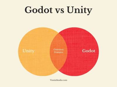 Godot vs Unity, which is best - VionixStudio