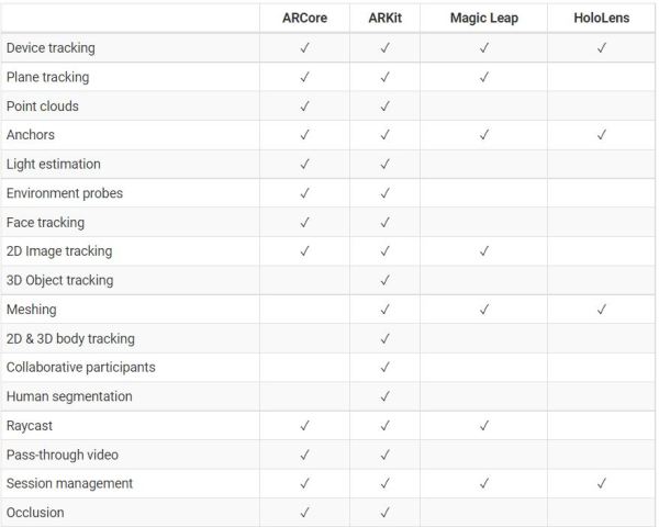 Getting started with AR in Unity - VionixStudio