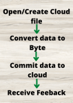 How to save/load file using Google play services - VionixStudio