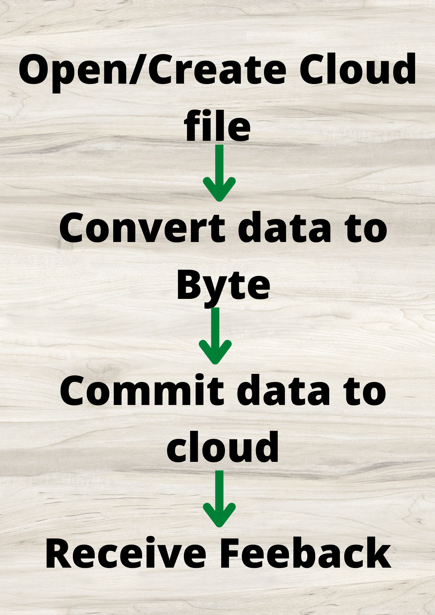 How to save/load file using Google play services - VionixStudio