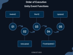 Unity Awake vs Start: Understanding the Differences - VionixStudio